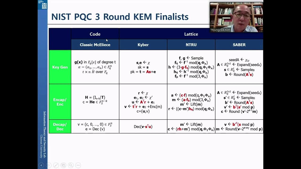 4. NIST PQC 구현 기술 - YouTube