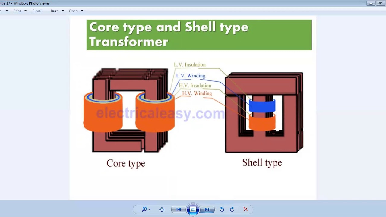 core type transformer - YouTube