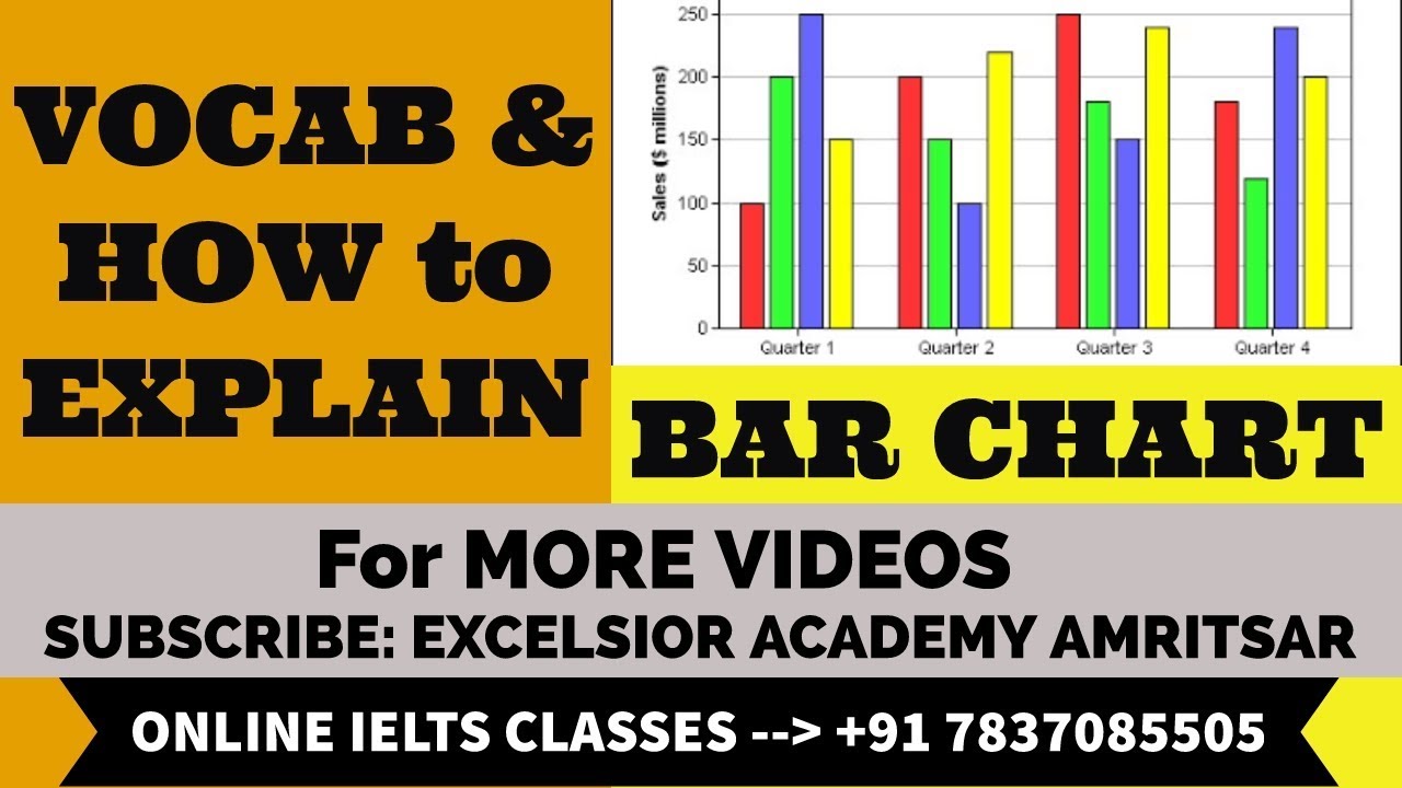 BAR GRAPH VOCAB Sentence Formation Best Explained By EAIIC EXCELSIOR BAR GRAPH VOCAB Sentence Formation Best Explained By EAIIC EXCELSIOR
