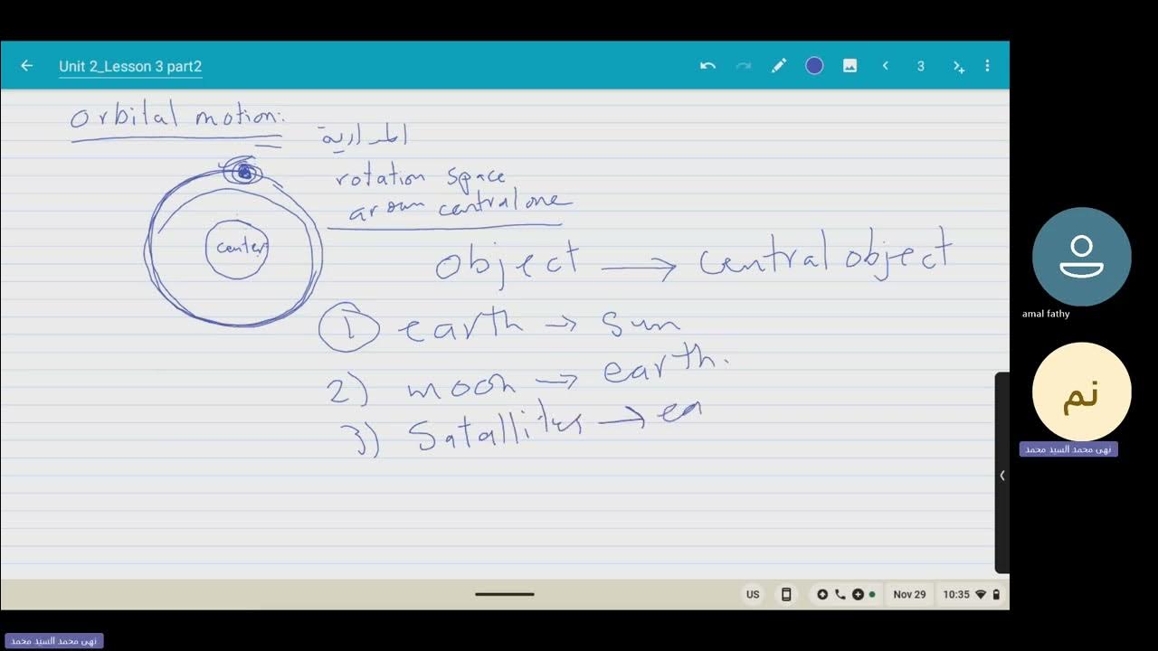 Prep.1 Unit 2_Lesson 3 part 2 (Gravitational Forces) - YouTube