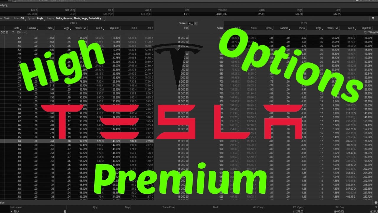 Tesla High Options Premium | TSLA Naked Call Options | TSLA Naked ...