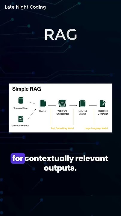 LLM Jargon part 2, Large Language models terms RAG Quantization Distillation - YouTube
