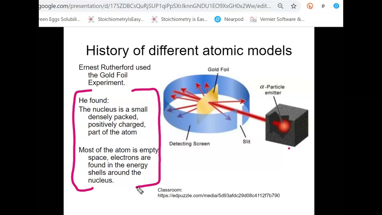 Modern Atomic Theory: Subatomic PArticles - YouTube