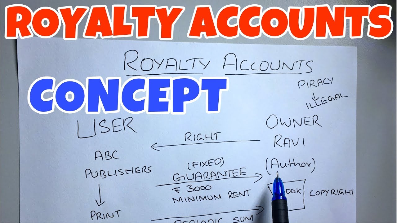 #1 Royalty Accounts - Concept - Financial Accounting -By Saheb Academy ...