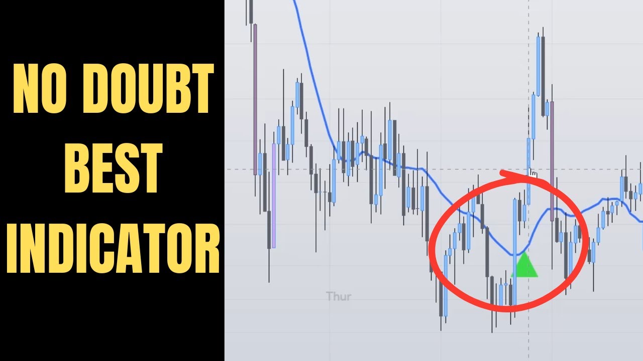 The Boss of Trading Indicators - YouTube
