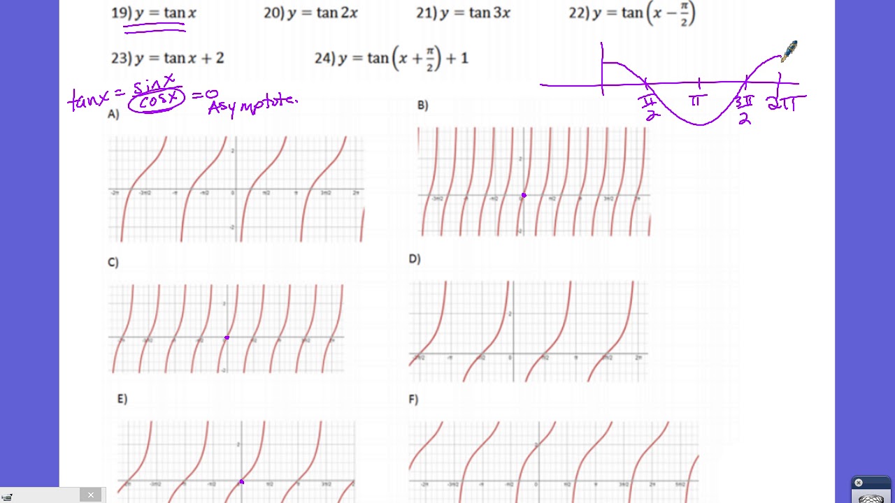 graphing using radians - YouTube