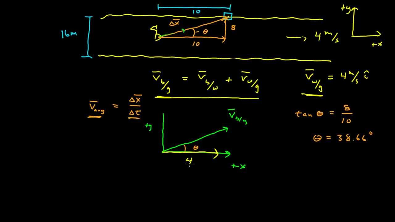 Relative Motion YouTube relative-motion-youtube