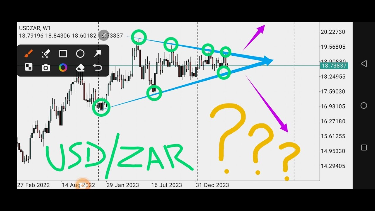 USD/ZAR Price Prediction & Technical Analysis, Forex Trading, Forex ...