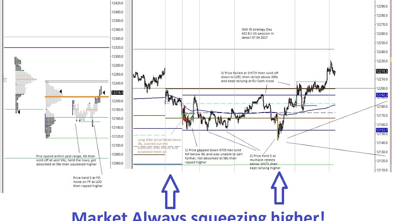 Market Always squeezing higher! - YouTube