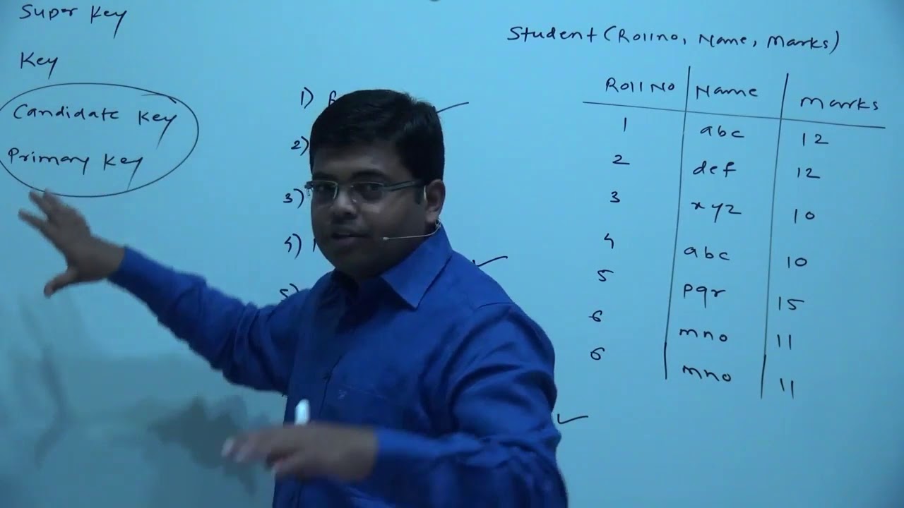 2 SK KEY CK PK - YouTube