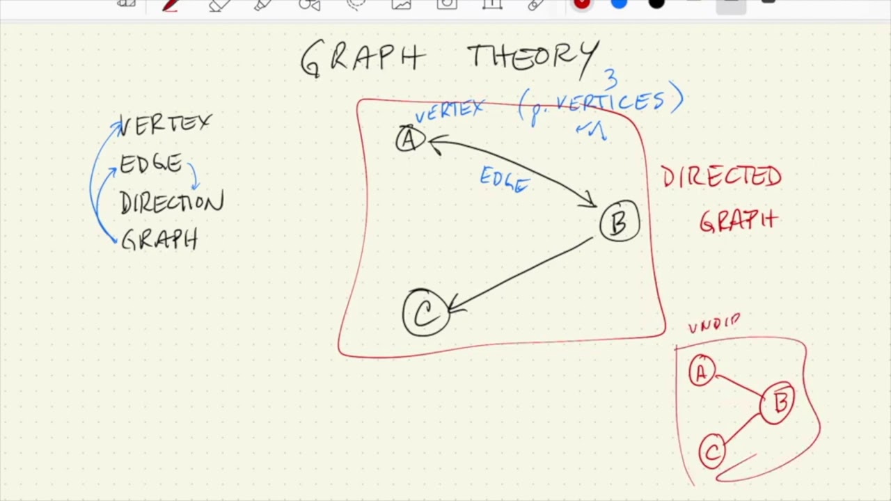 ACSL Graph Theory #1: Basic Terms - YouTube