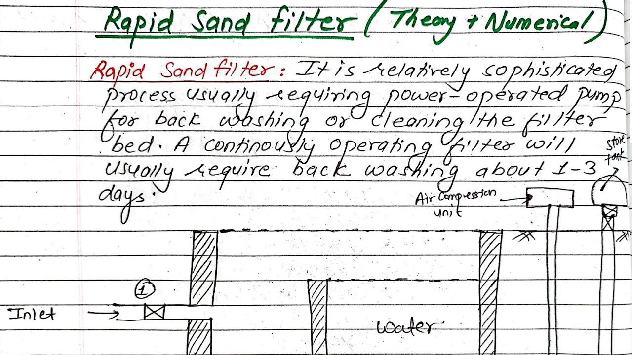 Unit:6 | Water Treatment | Filtration | Theory & Numerical of Rapid ...