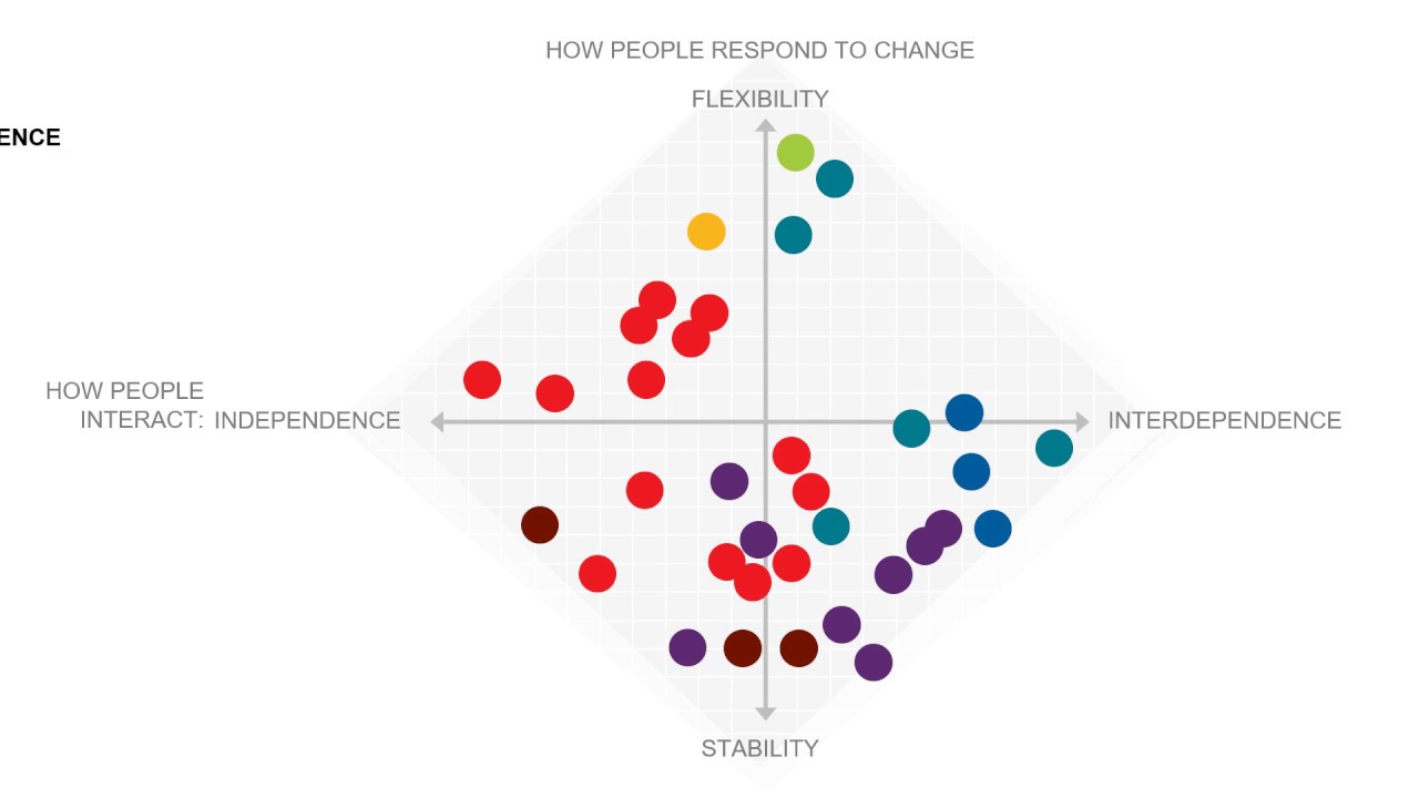 Animated Culture vs Strategy PowerPoint Template
