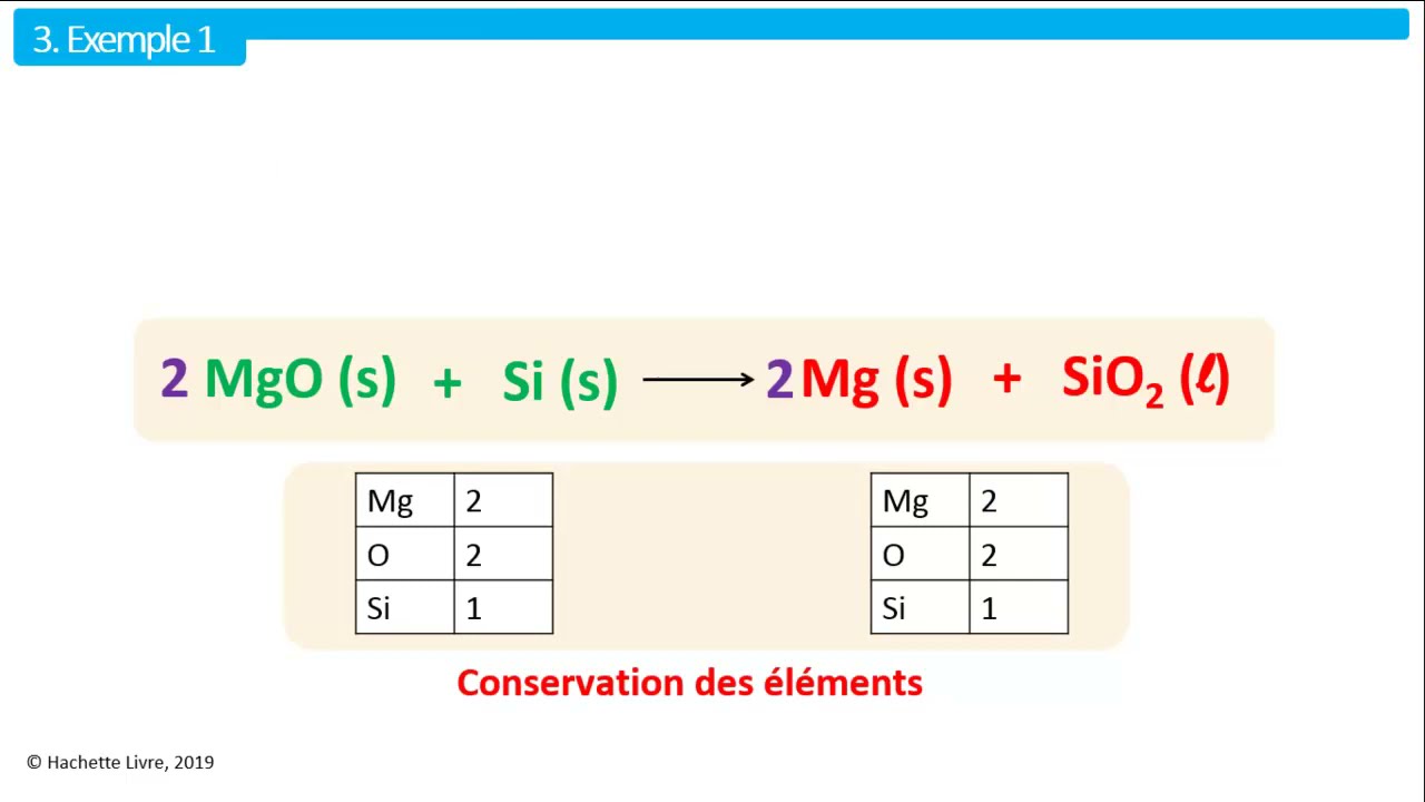 Equilibrer équation - YouTube
