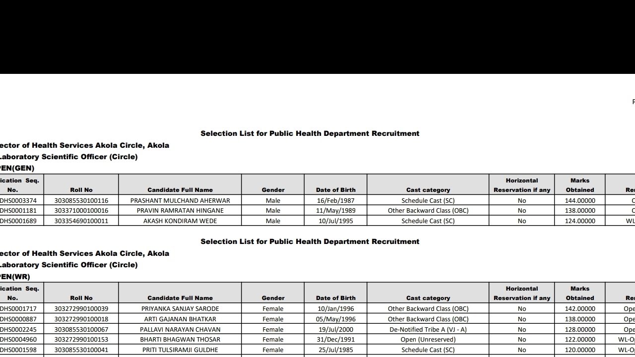 आरोग्य विभाग अकोला प्रयोगशाळा वैज्ञानिक अधिकारी पदाची निवड सूची ...