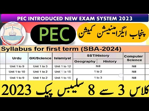 PEC SBA Syllabus 2023 | School Based Assessment Punjab Examination ...