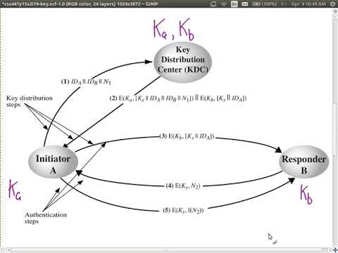 Key Exchange with Key Distribution Centre-2 - YouTube