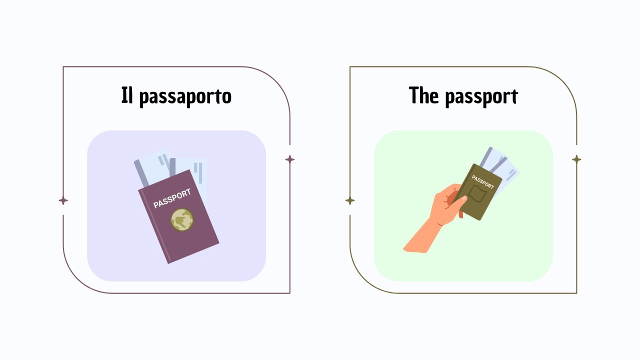 Learn Italian Vocabulary lesson the city part 4 ( L’aeroporto,The ...