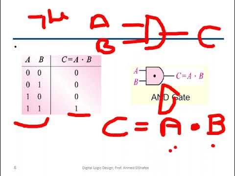 Digital Logic Design Session 05 Boolean Algebra P1 - YouTube