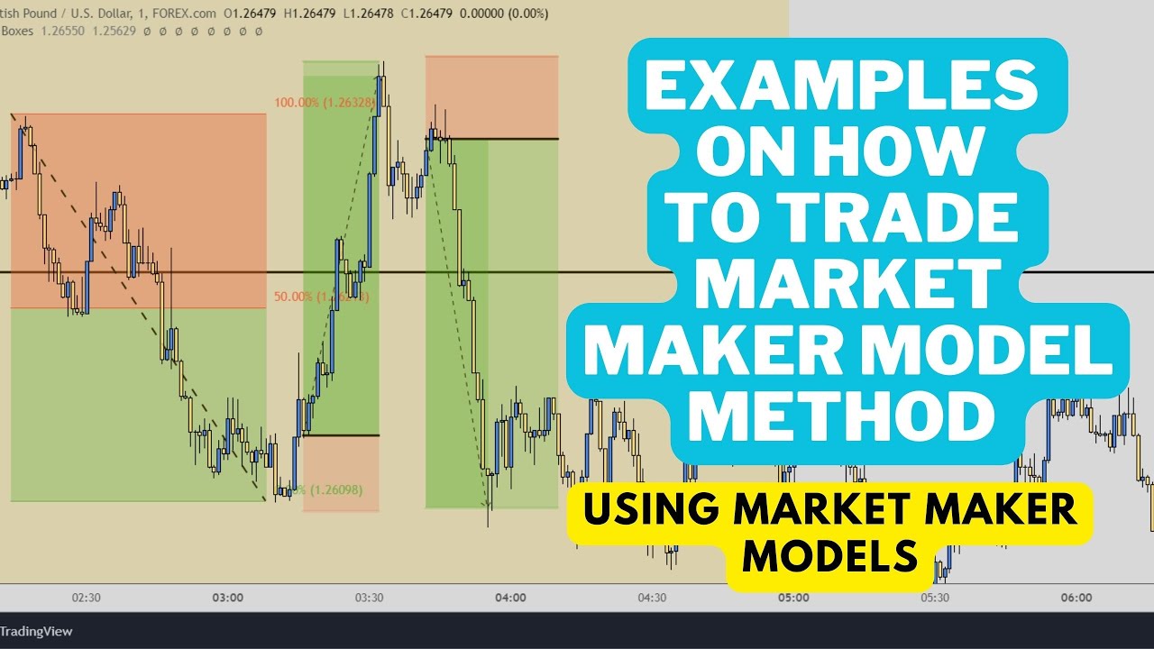 LEARN BY EXAMPLES (HOW TO TRADE MARKET MAKER MODEL STRATEGY) - YouTube