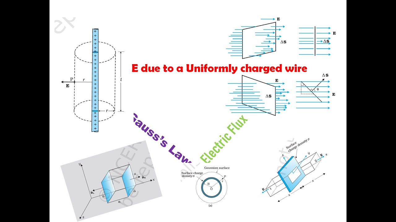 Electric field due to uniformly charged wire |Infinitely long wire ...