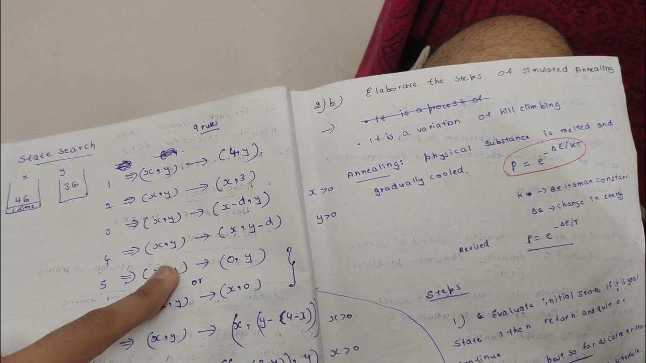 water jug problem 3 gallon 4gallon vtu 7th sem aiml module 1 18cs71 in ...