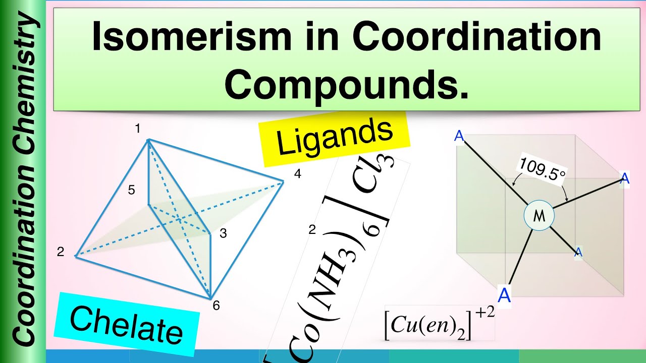 Isomerism in Coordination Compounds. - YouTube