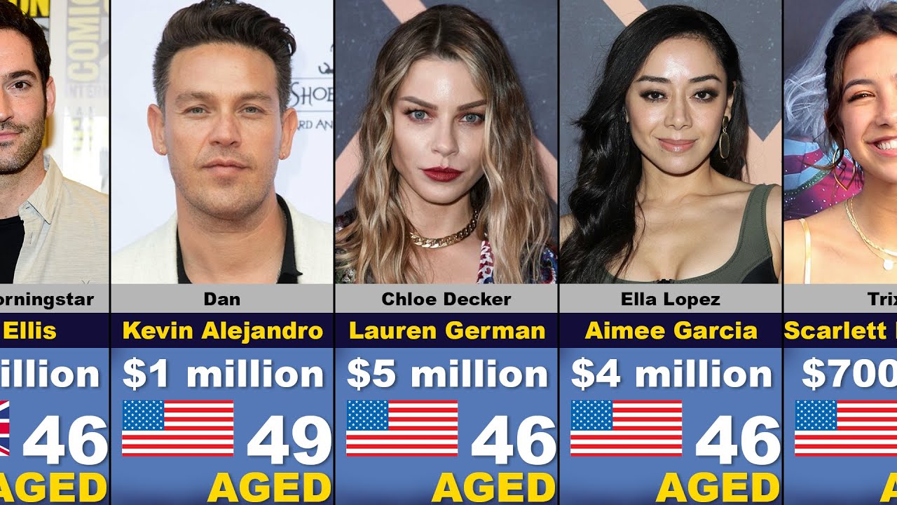 Lucifer All Characters Real Name and Age | Net Worth - YouTube