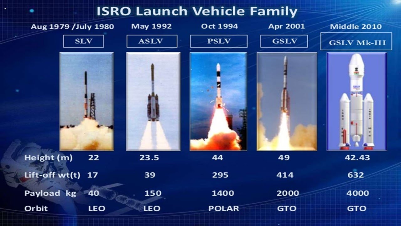 ISRO , LAUNCH VEHICLE#उपग्रह प्रक्षेपण यान #SLV3 #ASLV #PSLV #GSLV MK 3 ...