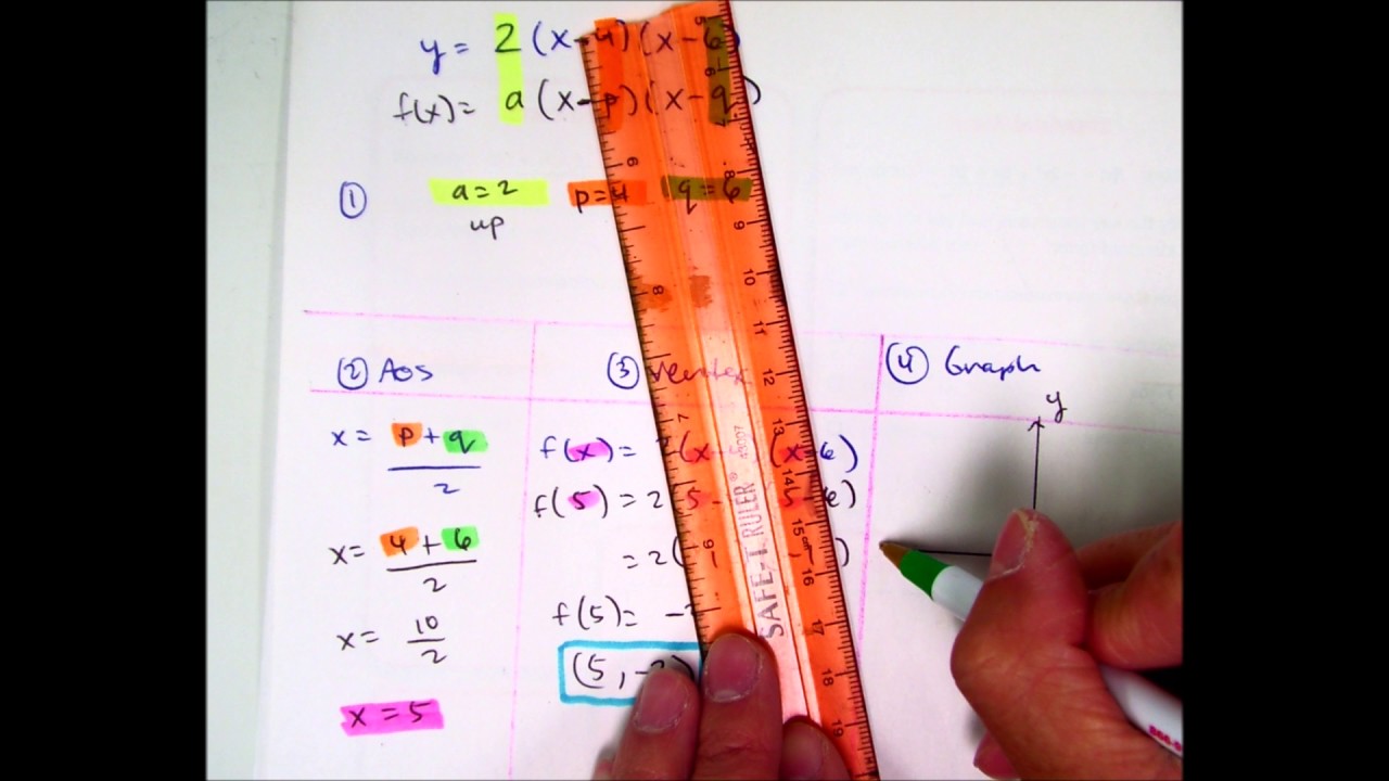 GRAPHING factored or intercept form example a - YouTube