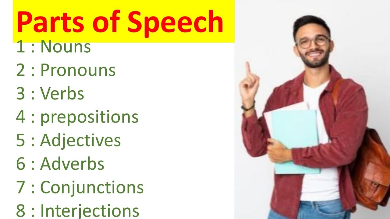 Parts Of Speech In English Grammar With Examples Noun Pronoun parts-of-speech-in-english-grammar-with-examples-noun-pronoun