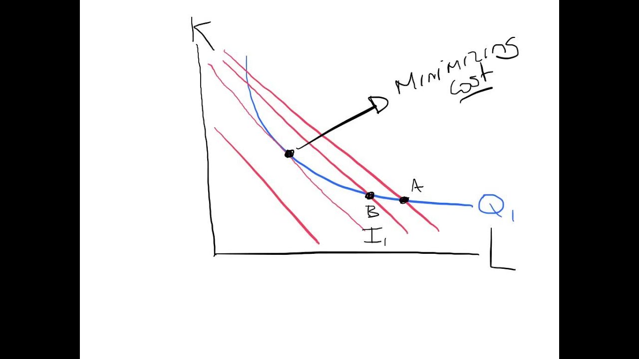 Minimizing-Cost-Diagram - YouTube