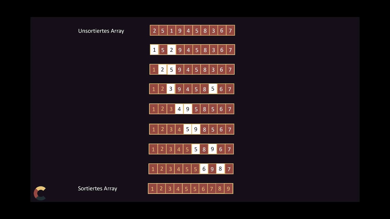 Sortieralgorithmen - Auswahlsortieren - YouTube