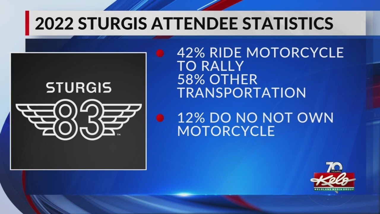 83rd Sturgis Rally: Day 1 - Ride With Us - YouTube