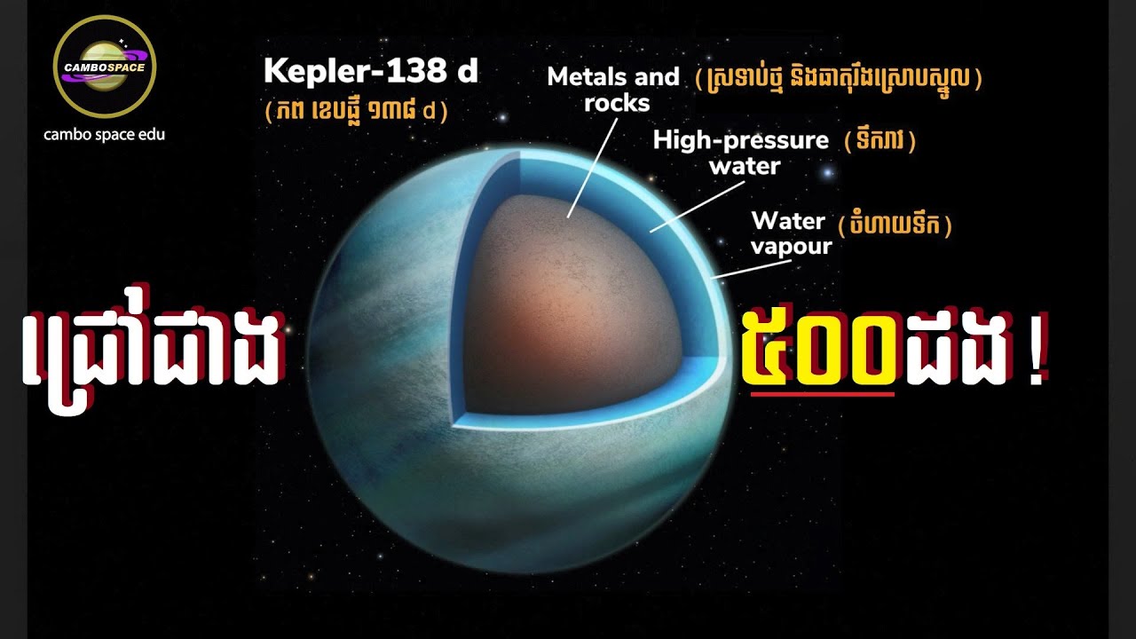 ជ្រៅជាងមហាសមុទ្រផែនដី ៥០០ដង? ពួកវាជា «ភពទឹក» នៅប្រព័ន្ធផ្កាយ Kepler-138 ...