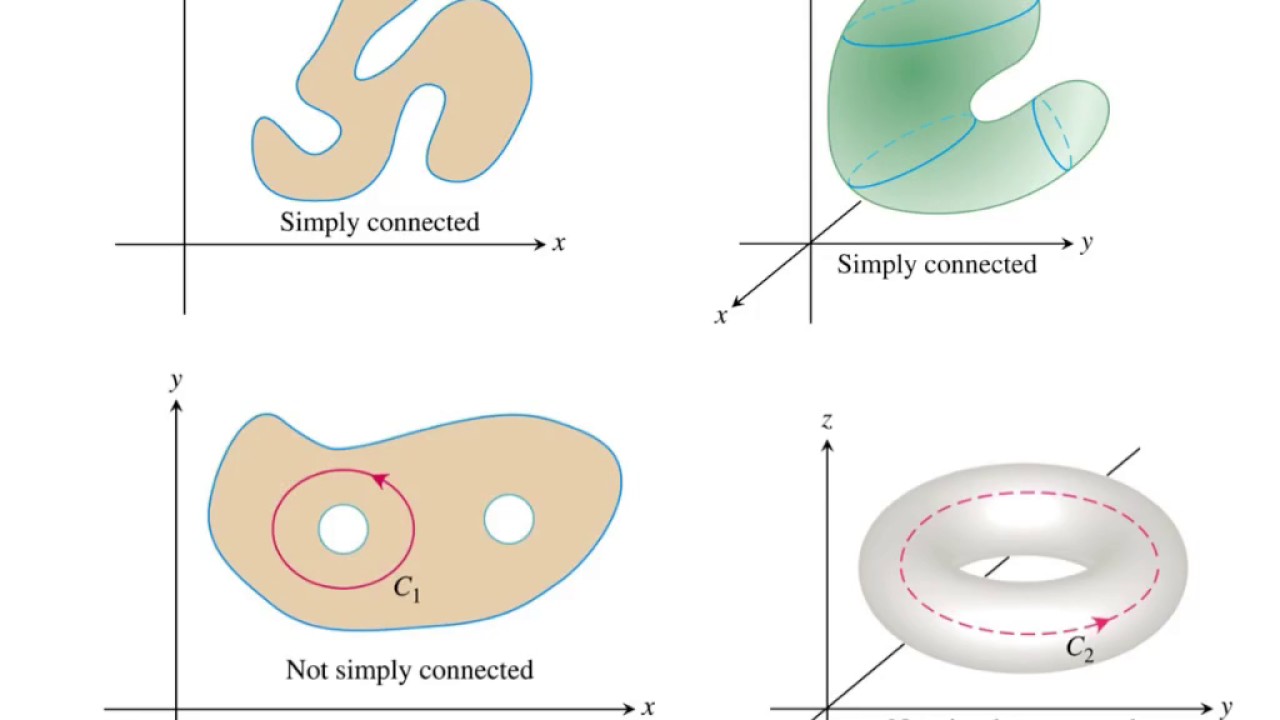 Section 15.3 Fundamental Theorem for Line Integrals - YouTube