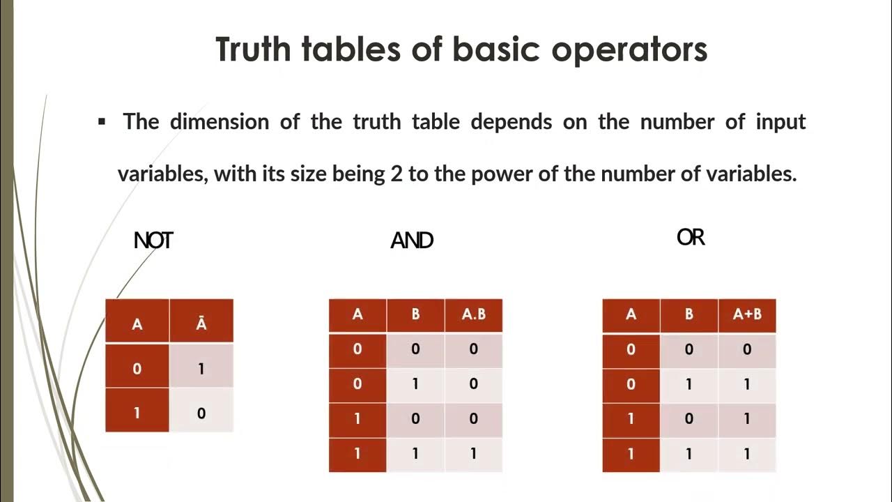 Boolean Algebra The Language of Digital Logic - YouTube