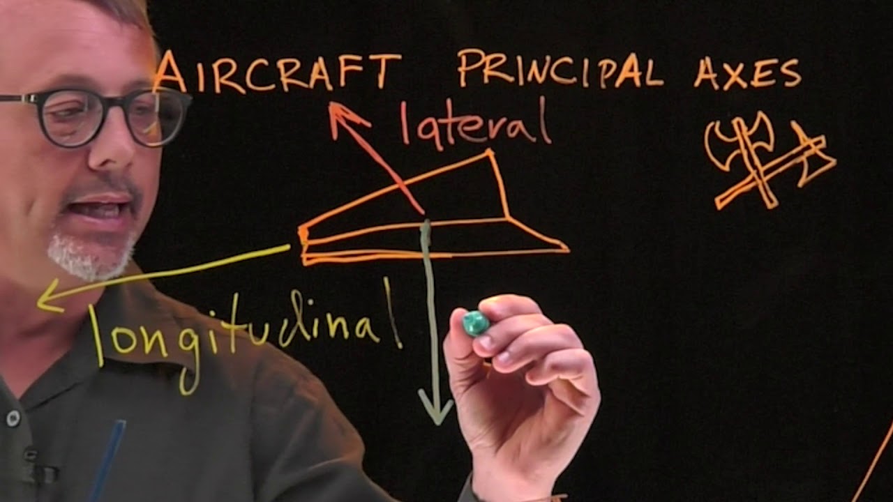 Aircraft Principal Axes - YouTube