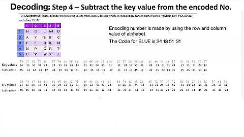Ciphers and Code Busters - YouTube