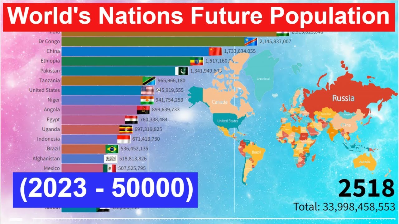 World's Nations Future Population (2023 - 50000) - YouTube