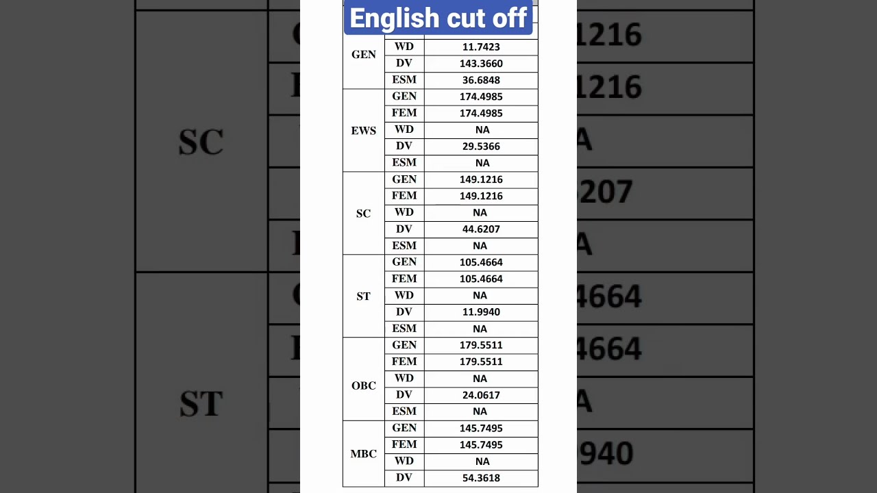 Reet Level 2 Result Reet Level 2 English Result Today English Cut Reet Level 2 Result Reet Level 2 English Result Today English Cut