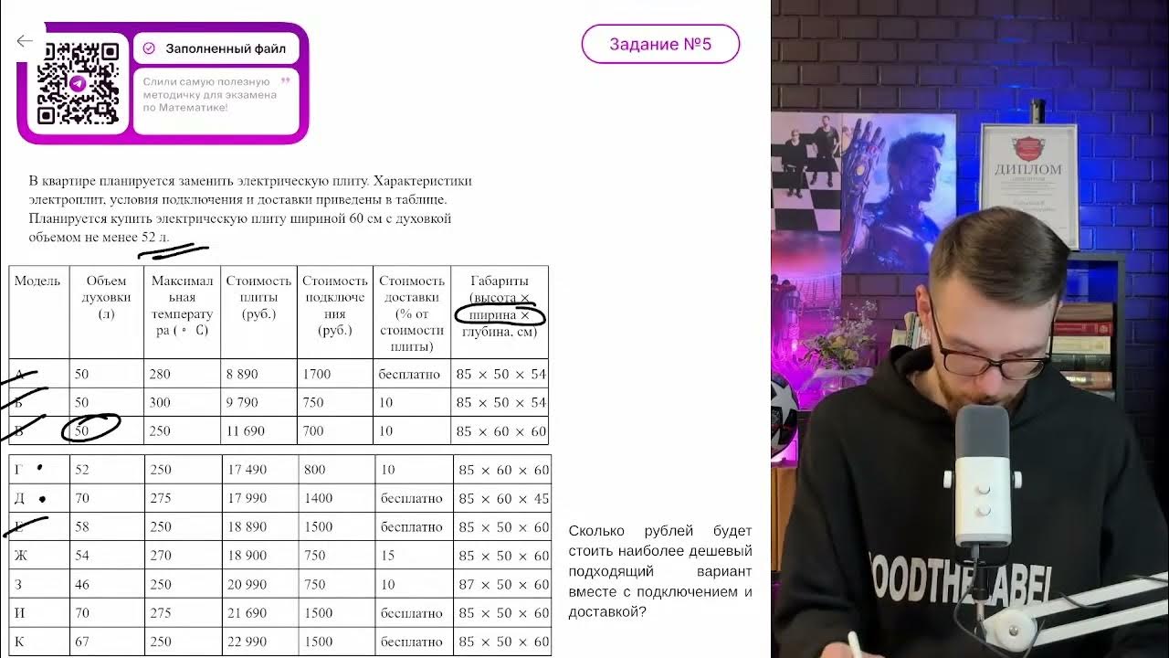 В квартире планируется заменить электрическую плиту. Характеристики ...