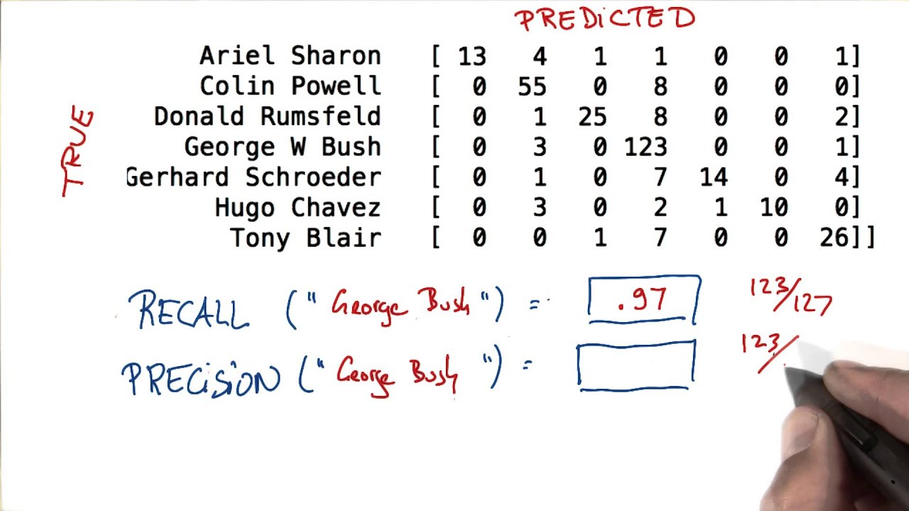 Bush Precision and Recall - Intro to Machine Learning - YouTube