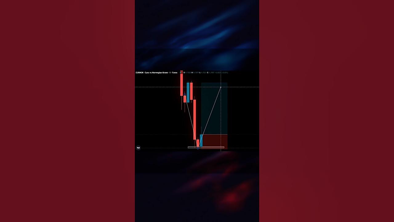 Reversal setup #trading #forex #shorts - YouTube