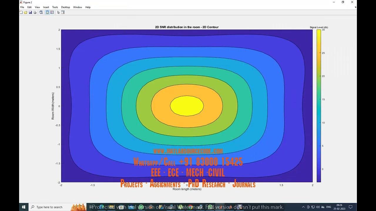 ACO OFDM VLC MATLAB CODE - OFDM VLC - ACO OFDM VLC - MATLAB ...