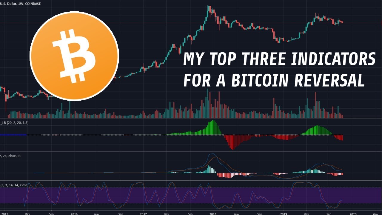 My Top Three Indicators For A Bitcoin Reversal - YouTube