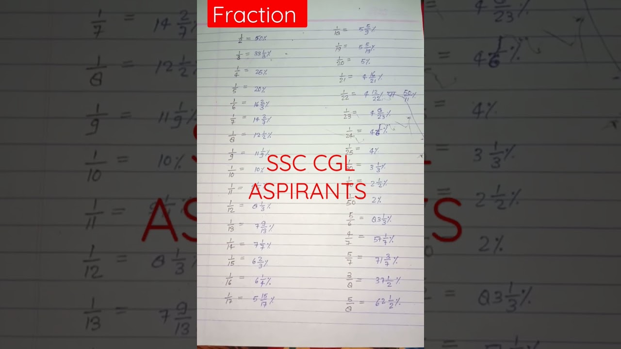 Fraction Mathmatics important value |ssc cgl#ssc chsl#ssc cpo#ssc mts # ...