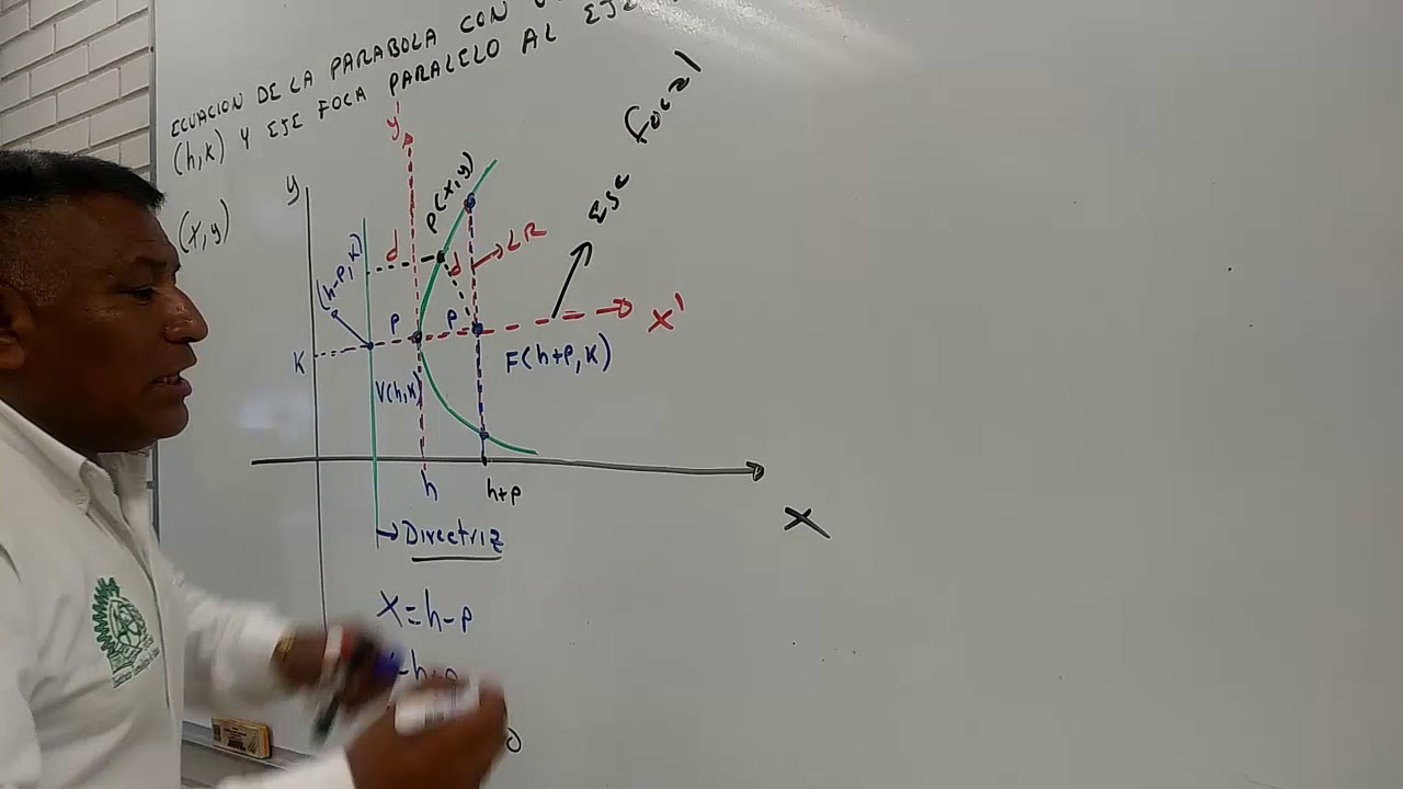 ECUACIÓN DE LA PARÁBOLA CON VÉRTICE V(h,k) Y EJE FOCAL PARALELO AL EJE ...