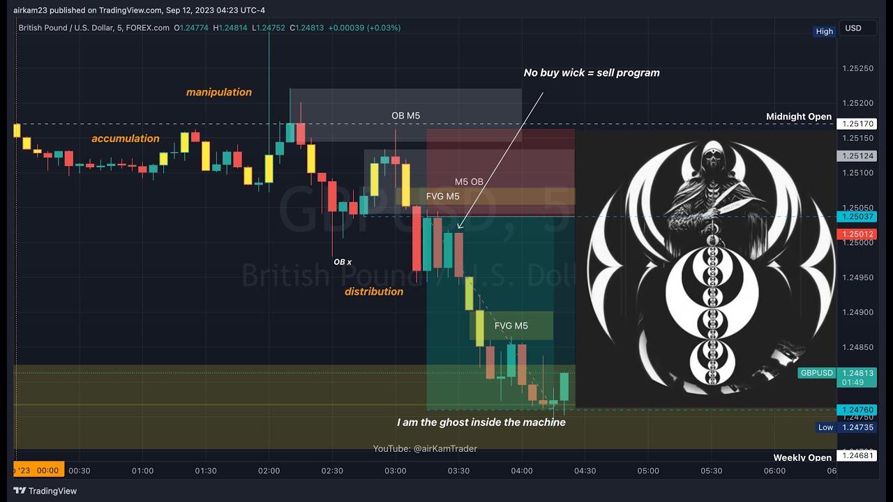 ICT Enigma Order Block Trading Strategy (Goldbach) - YouTube