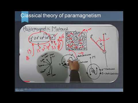 SSP BSC 3rd year Langevin theory of Paramagnetism - YouTube
